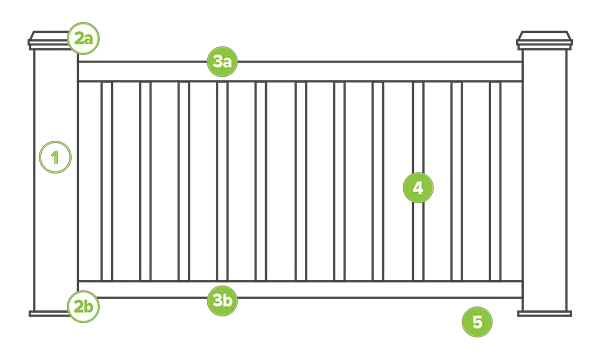 Trex Railing - Premium Decking Supply