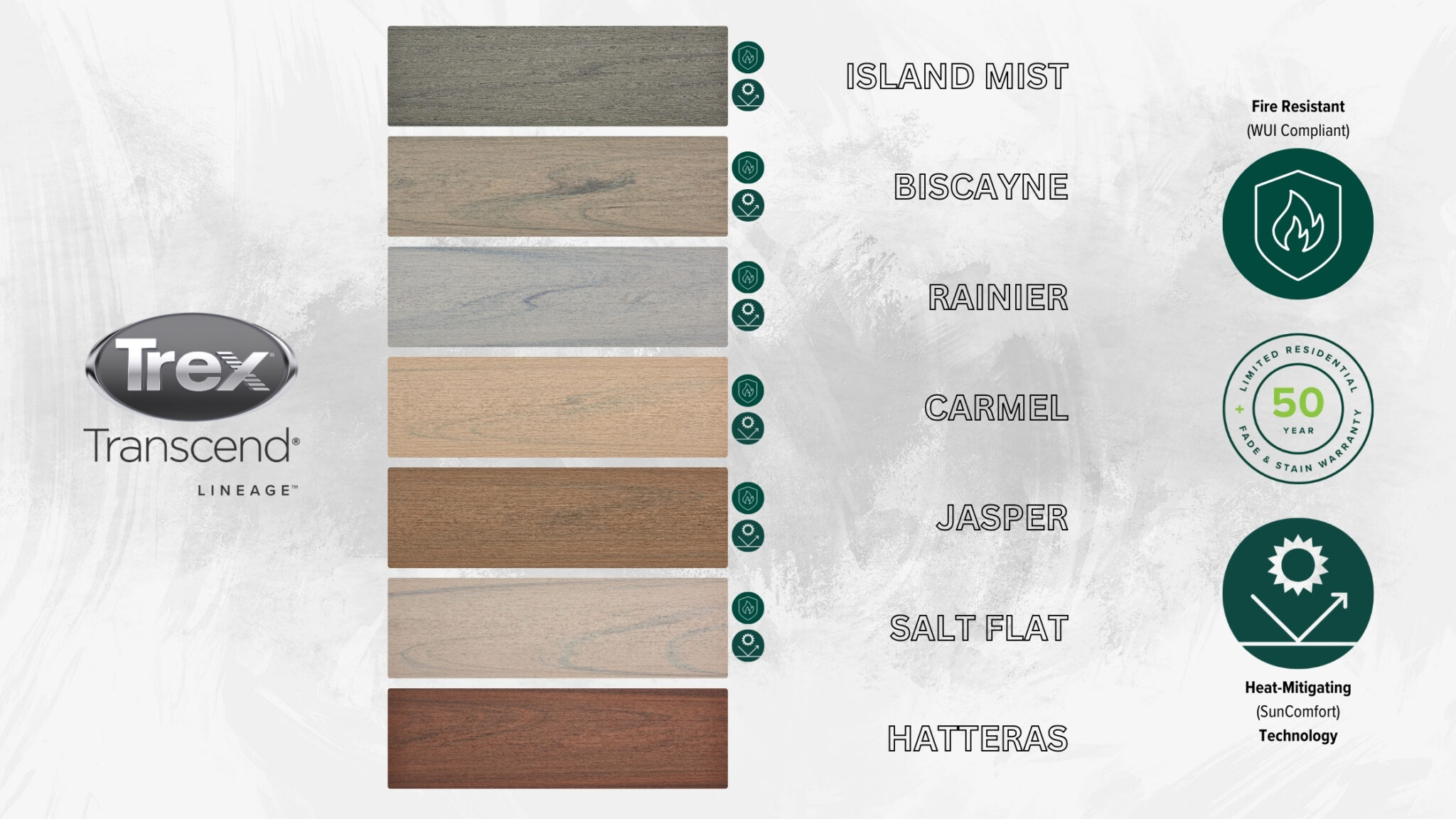 What Are The Grades Of Trex Decking | Premium Decking Supply