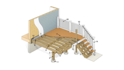 Deck Parts Guide: Anatomy Of A Deck Explained | Premium Decking Supply